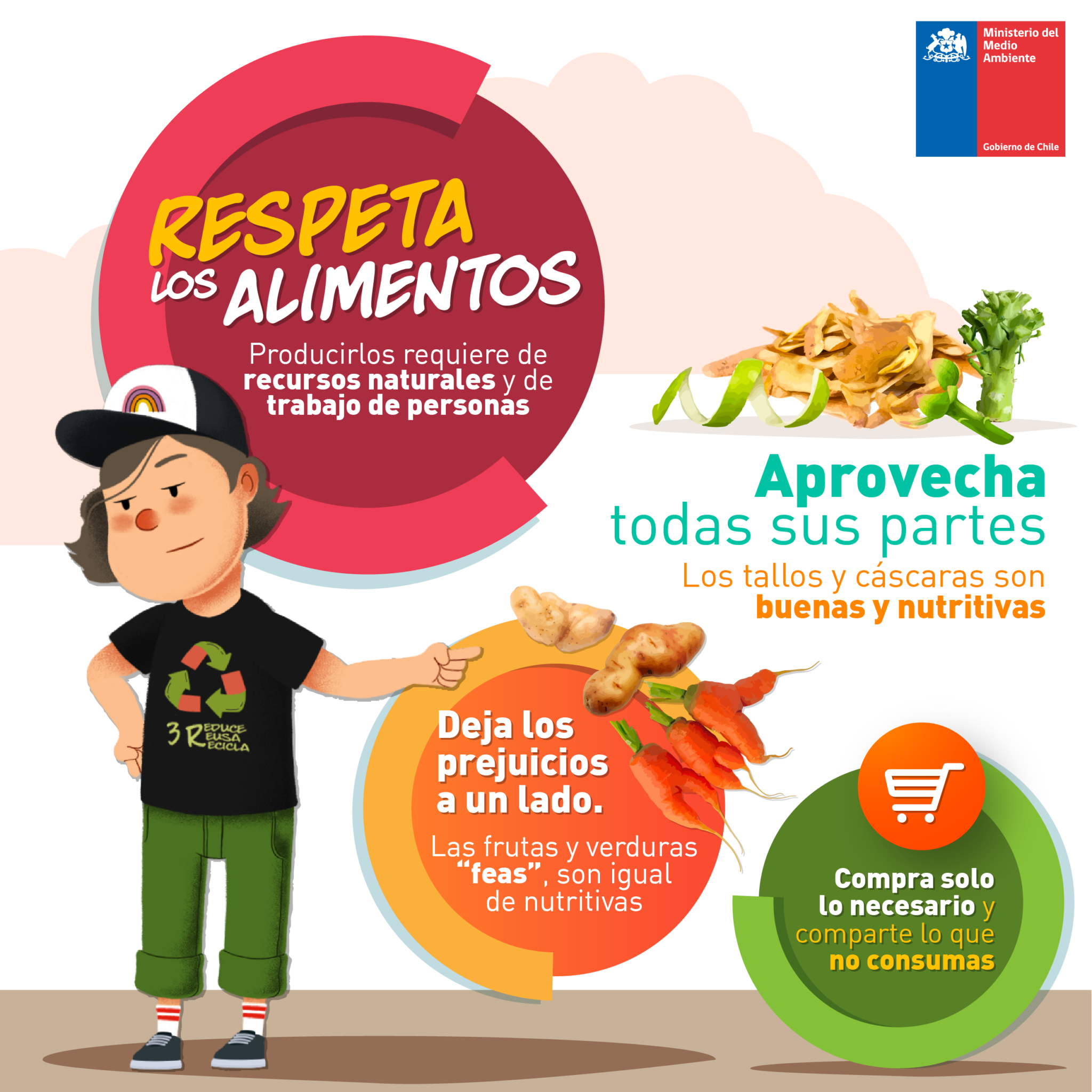 Medioambiente – Campaña de sensibilización sobre el desperdicio de alimentos | Colegio Alemán